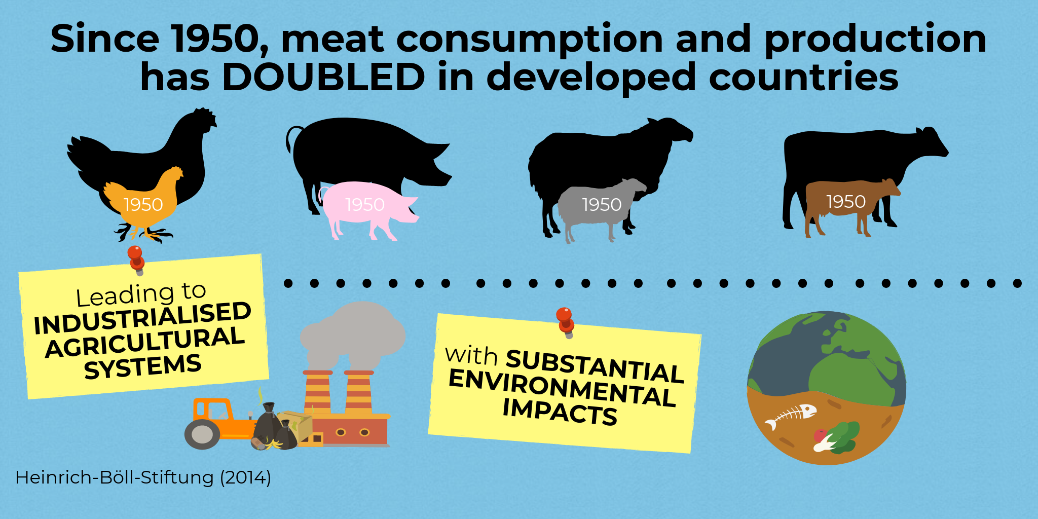 Plant Based Diets And The Transition To Healthy And Sustainable Food In